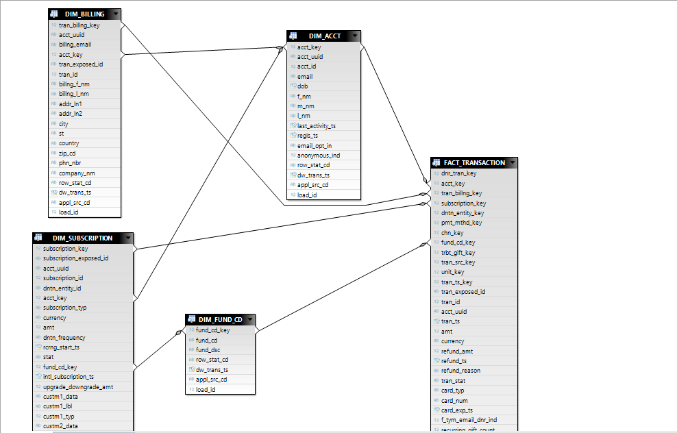 How to resolve loops , need help - building semantic layer - BusinessObjects Board