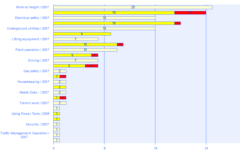 Horizontal Stacked Chart - webintelligence - BusinessObjects Board