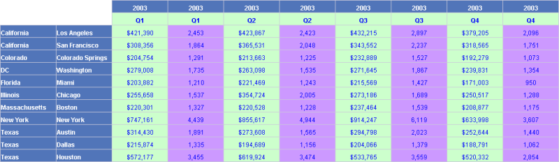 How to group columns based on measures? - webintelligence - BusinessObjects Board