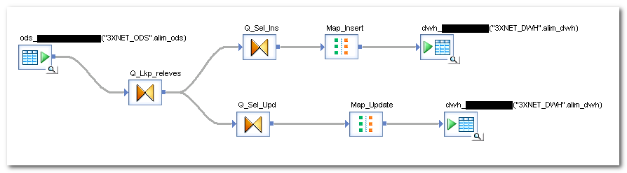 How optimize insert/update? - performance - BusinessObjects Board