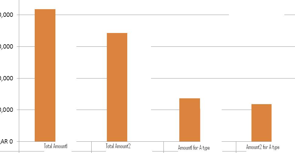 Merge two graphs - webintelligence - BusinessObjects Board