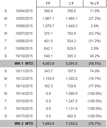 Webi Crosstab Calculation - webintelligence - BusinessObjects Board