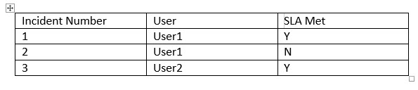 Stacked Chart Issue Problem With Variable Grouping Webintelligence Businessobjects Board 5261
