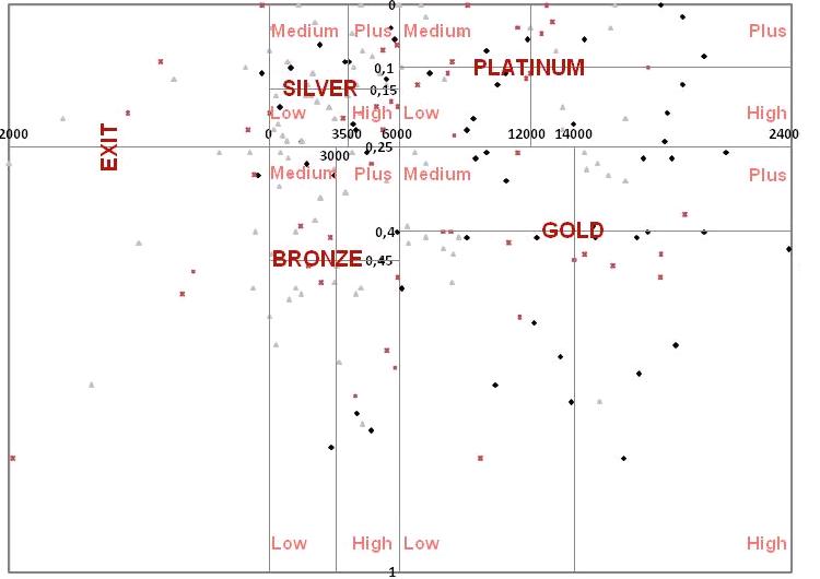 How to drow plot detail line - webintelligence - BusinessObjects Board