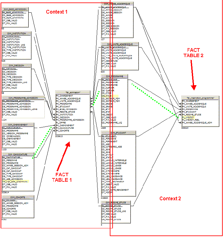 How to perform a query that spans two contexts ? - building semantic layer - BusinessObjects Board
