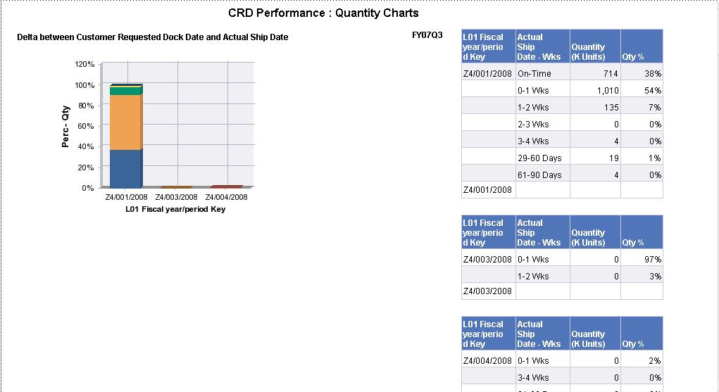 Issue with a graph - webintelligence - BusinessObjects Board
