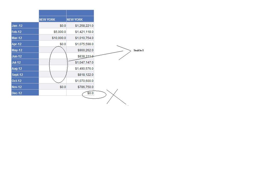 Display Issue - webintelligence - BusinessObjects Board