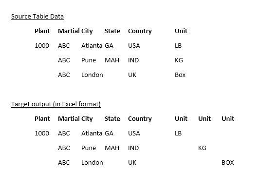 How to generate dynamic columns in WEBI Report - webintelligence - BusinessObjects Board