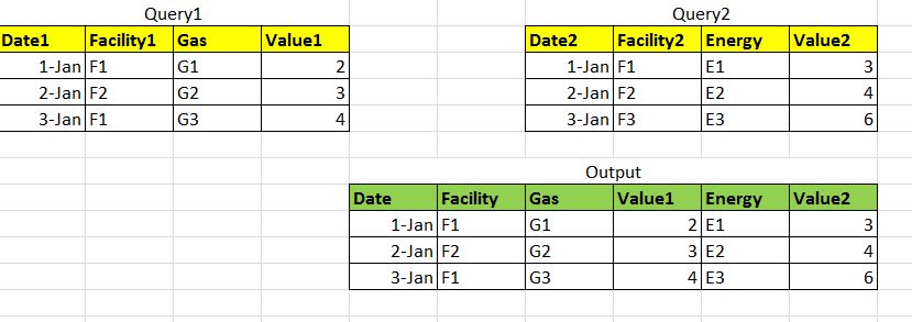 Data is not coming while adding Dimension - webintelligence - BusinessObjects Board