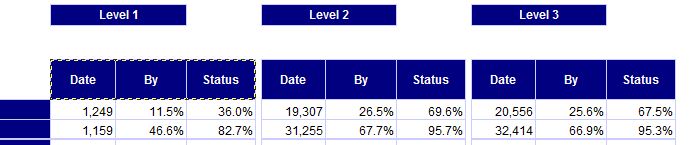 Column groupings? - webintelligence - BusinessObjects Board