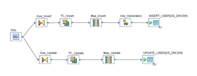 Table Comparison to update one column - job design - BusinessObjects Board