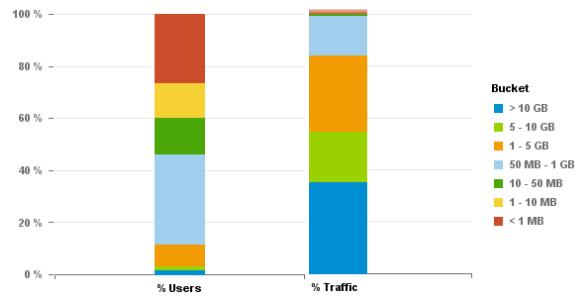 Stacked Chart with common regions - webintelligence - BusinessObjects Board