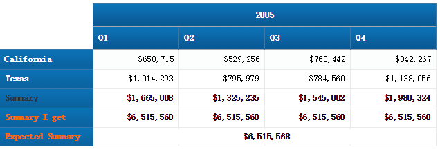 Merge summary cells in Crosstable - webintelligence - BusinessObjects Board