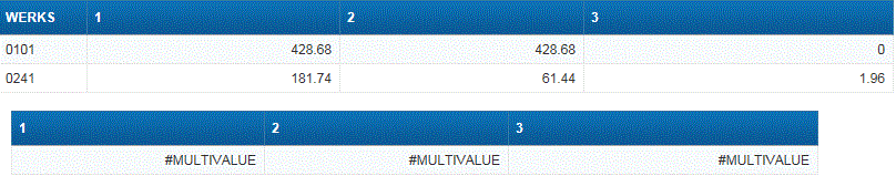 Multivalue error - webintelligence - BusinessObjects Board