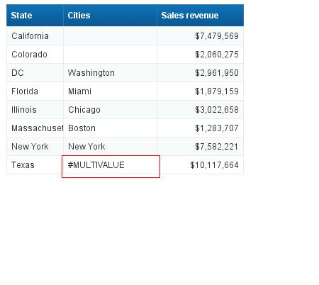 Multivalue error - webintelligence - BusinessObjects Board