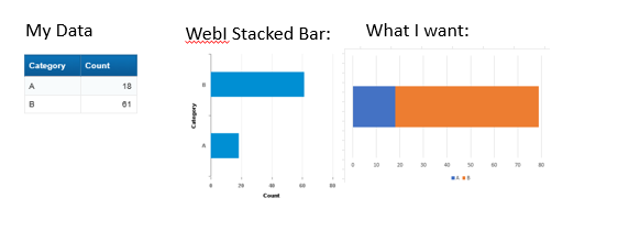 Stacked Bar Chart - Merging Bars - webintelligence - BusinessObjects Board