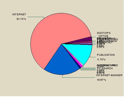 display of data value on Pie Charts - webintelligence - BusinessObjects Board
