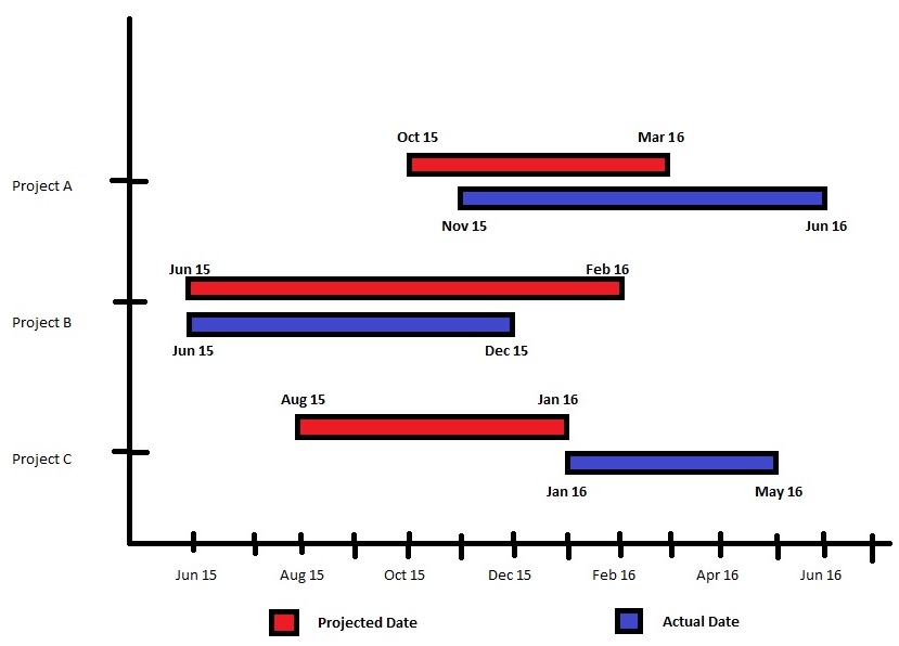 Gantt Chart in WEBI? - webintelligence - BusinessObjects Board