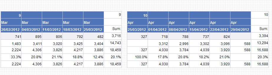 grouping - calculation problem - webintelligence - BusinessObjects Board