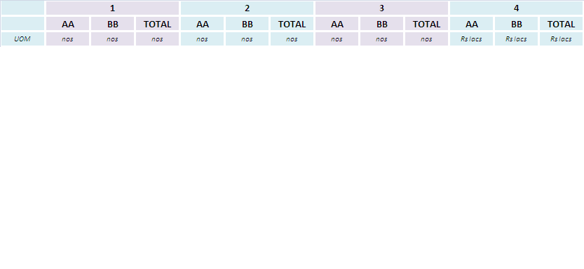 How to insert a dynamic column in crosstab. - webintelligence - BusinessObjects Board
