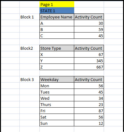 How to repeat 3 blocks on a page for each Dimension in WEBI - webintelligence - BusinessObjects ...