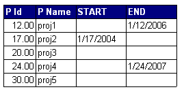 This Must Be a Common Universe Design Problem - building semantic layer - BusinessObjects Board