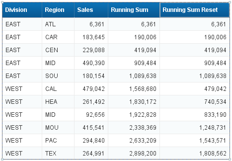 Force reset of RunningSum value - webintelligence - BusinessObjects Board