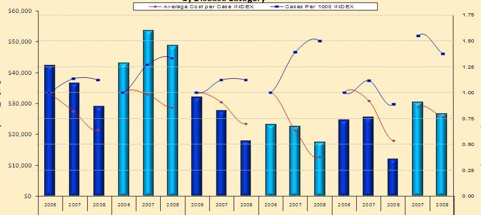 bar and line charts - webintelligence - BusinessObjects Board