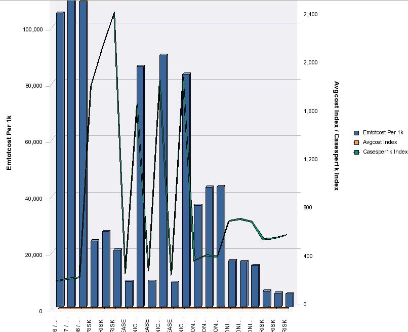 Changing bar colors in webi charts - webintelligence - BusinessObjects Board