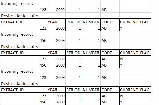 Pre-Load SQL Command - job design - BusinessObjects Board