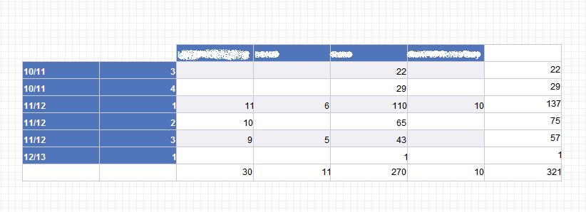 [Solved] 20 column table limit - webintelligence - BusinessObjects Board