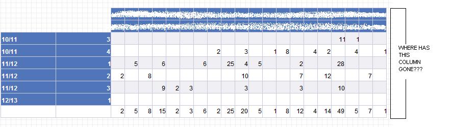 [Solved] 20 column table limit - webintelligence - BusinessObjects Board