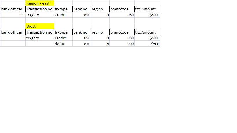 How to put section in WEBI XI 3.1 - webintelligence - BusinessObjects Board