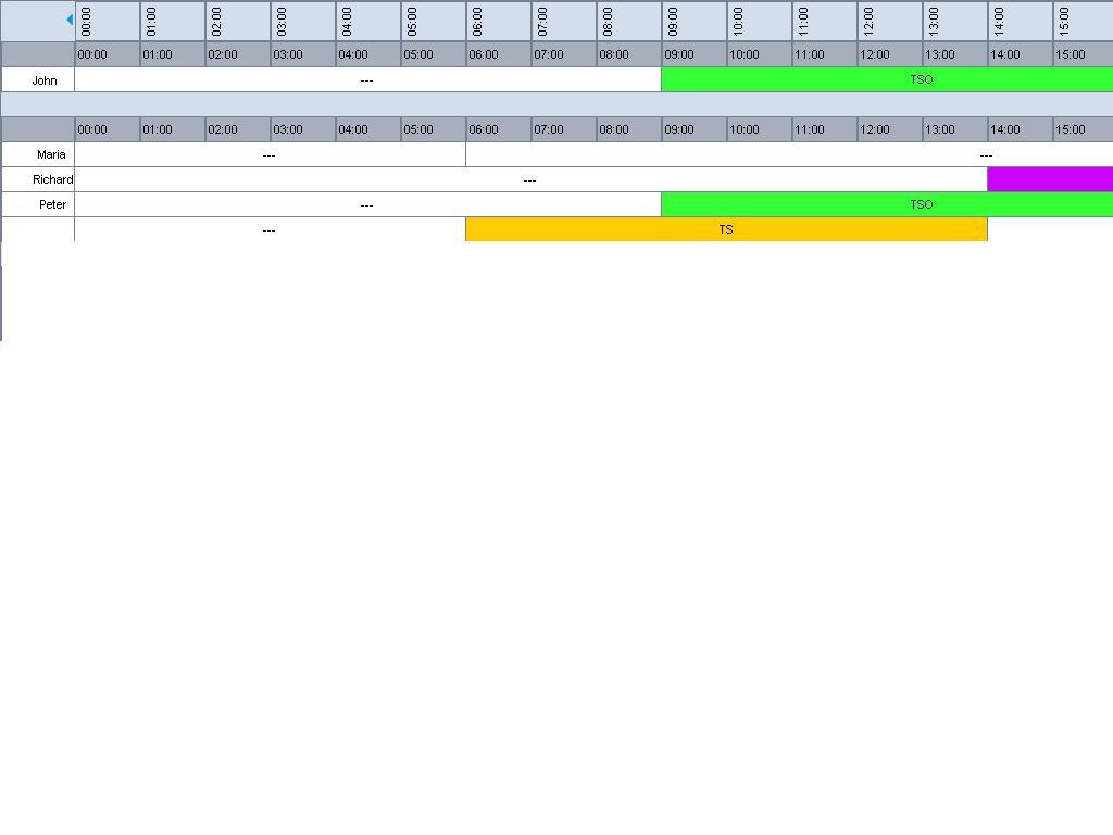 How to represent a shift plan based on 24 hours - building semantic layer - BusinessObjects Board