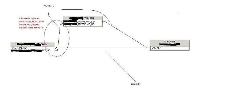 Shortcut Joins between Fact Tables Not Working - building semantic layer - BusinessObjects Board