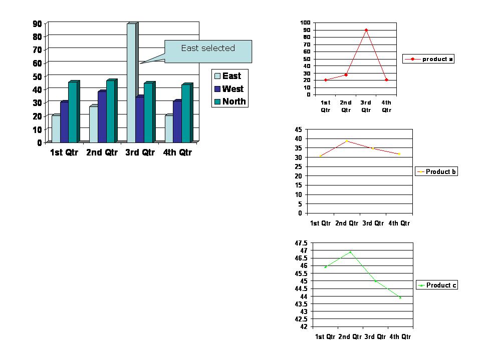 Creating multiple charts from a mater chart. - Xcelsius - Crystal ...