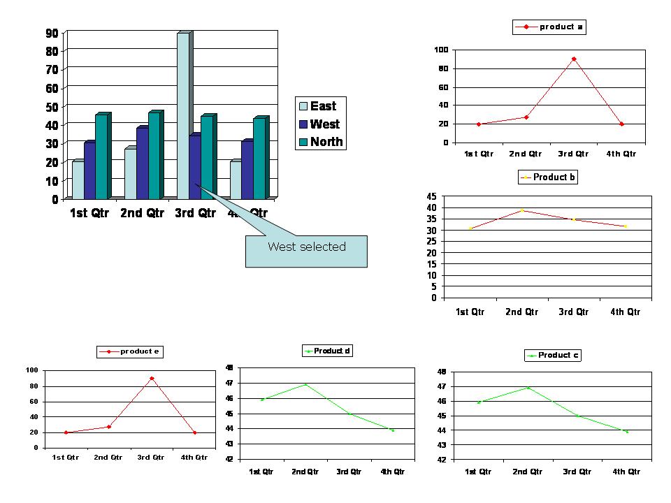 Creating multiple charts from a mater chart. - Xcelsius - Crystal ...