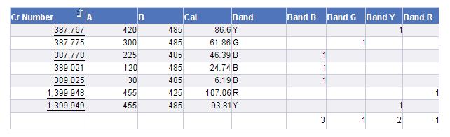 How to Count the Band - webintelligence - BusinessObjects Board