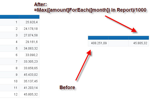 WEBI classic aggregate problem - webintelligence - BusinessObjects Board
