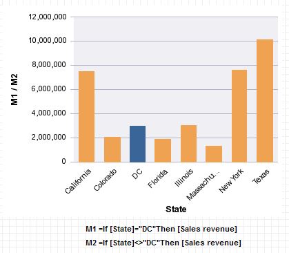 Need to highlight a bar in Bar chart - webintelligence - BusinessObjects Board