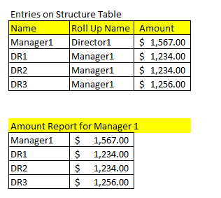 Hierarchy Report - webintelligence - BusinessObjects Board
