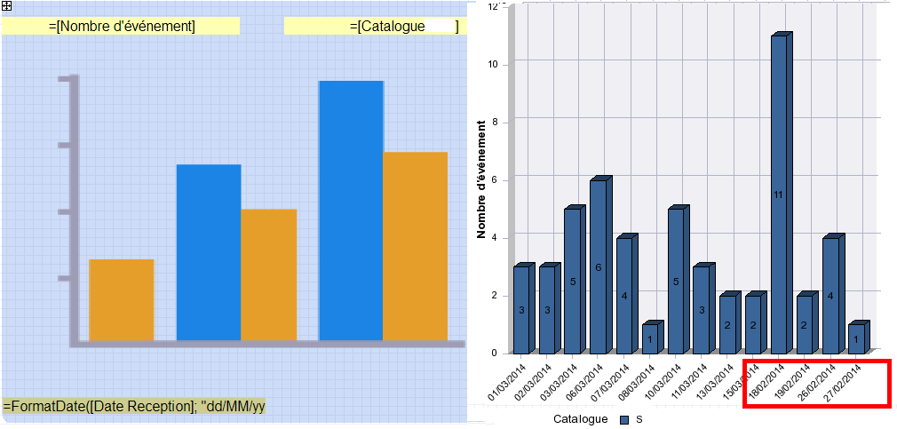 What is wrong with aggregation ? - webintelligence - BusinessObjects Board