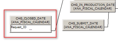 how to add CHG_CLOSED_DATE to ITSM Universe - building semantic layer - BusinessObjects Board