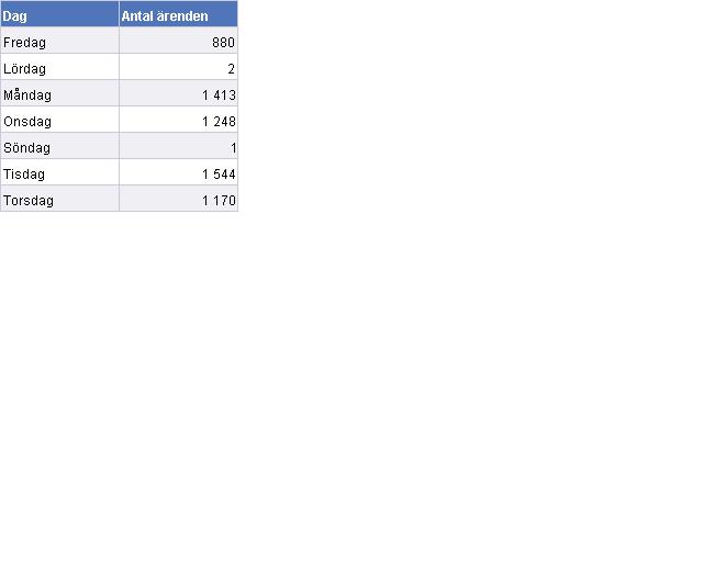 Outer Join Problem Building Semantic Layer Businessobjects Board