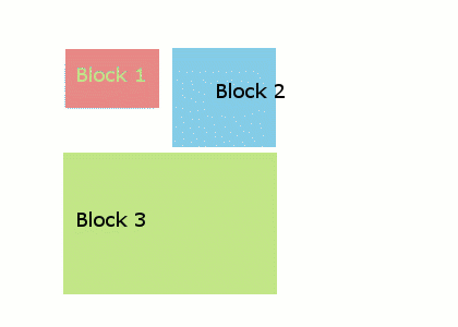 Dynamic position of blocks - webintelligence - BusinessObjects Board