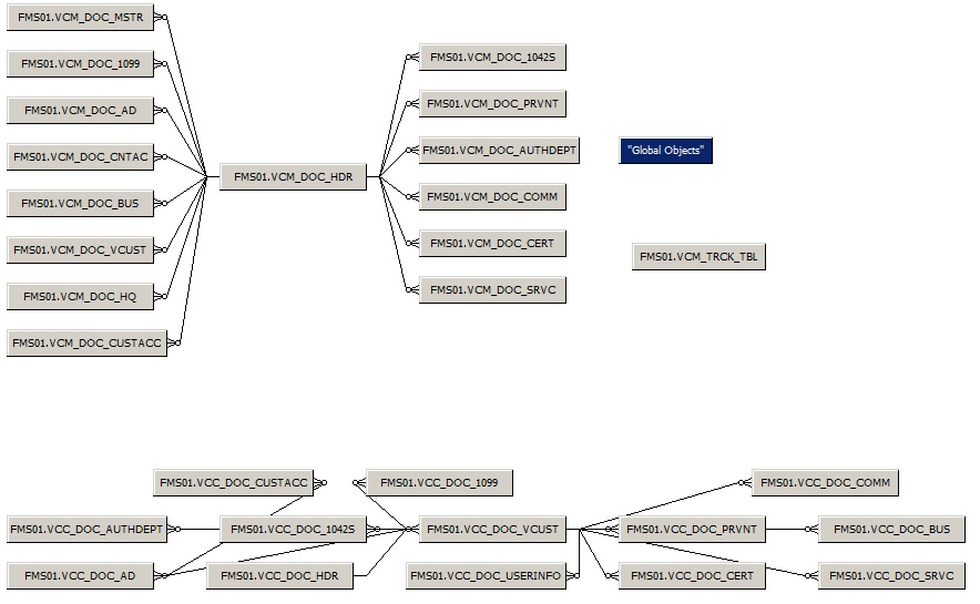 View / Arrange Tables doesn't clean up all of my tables - building semantic layer ...