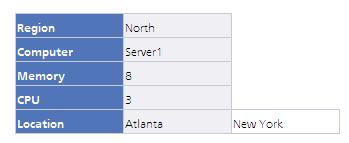 Horizontal Table Display - webintelligence - BusinessObjects Board