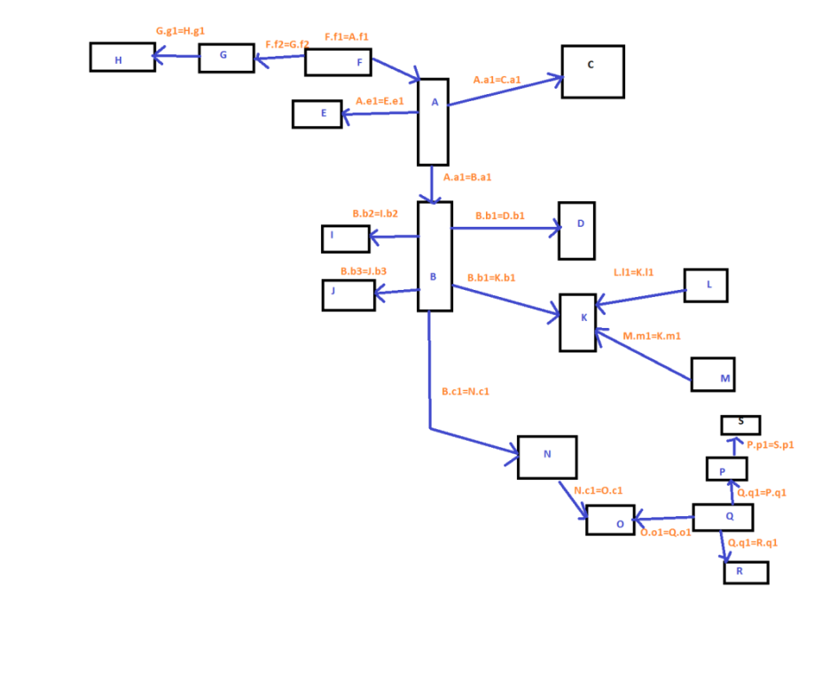 Multiple on Chasm Traps and Fan Traps - building semantic layer - BusinessObjects Board
