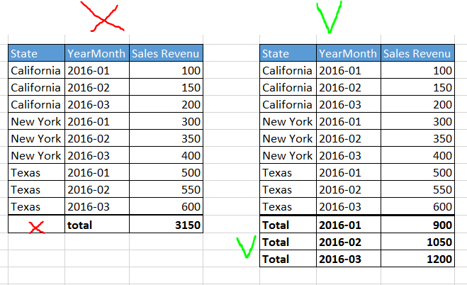How to add dimension objects in (total) footer - webintelligence - BusinessObjects Board