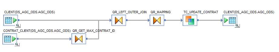 Efficient way to implement an update with Max function - performance - BusinessObjects Board
